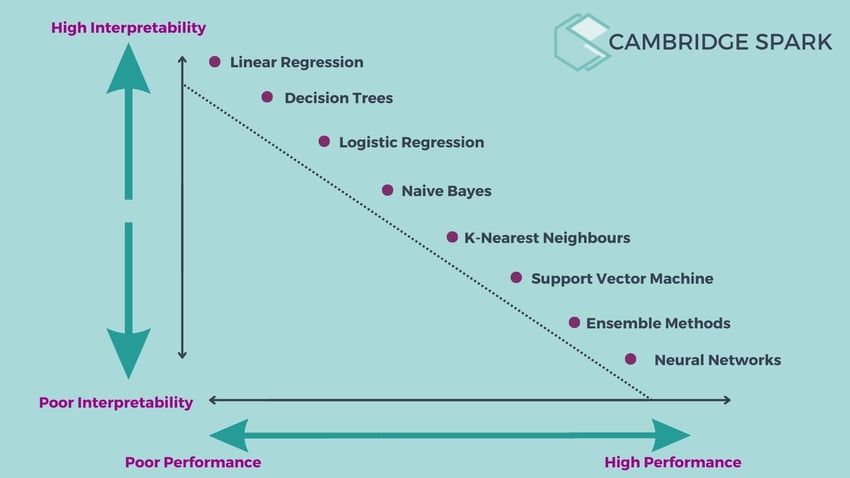 The Top 5 Topics for Professionals Looking to Upskill in Data and AI